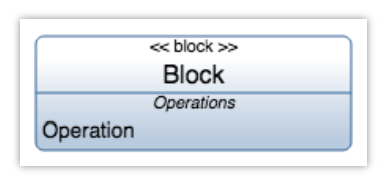 Block Definition Diagram (BDD)